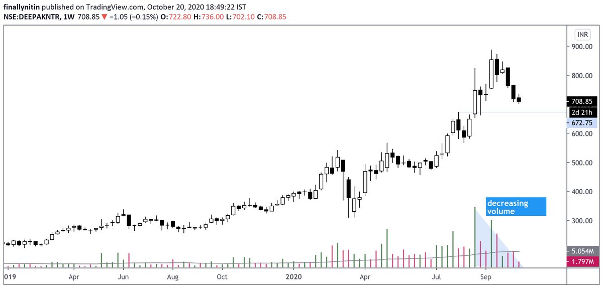 Taking this opportunity to share charts of these 5 stocks which are ...