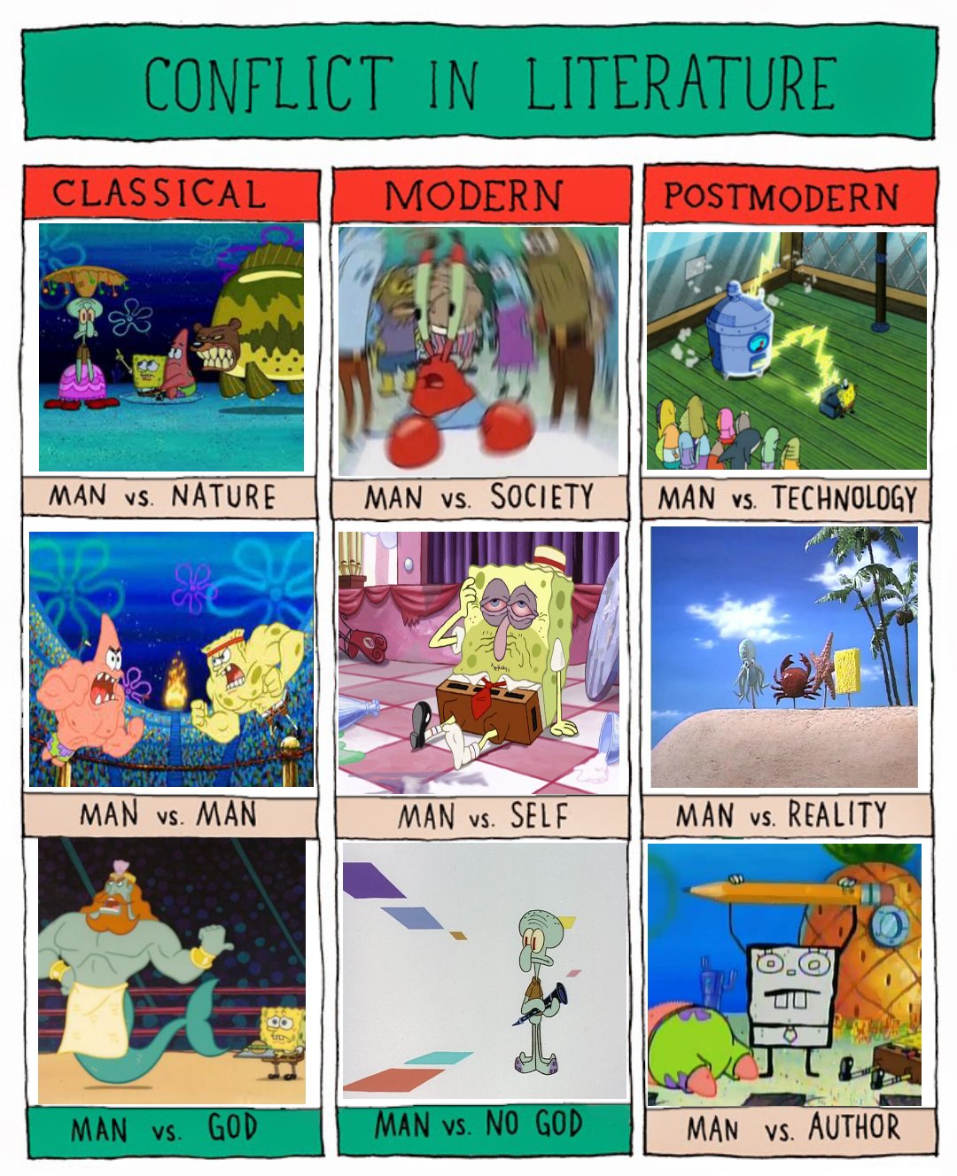 Spongebob Memes on Twitter: "Spongebob really is a literairy masterpiece…