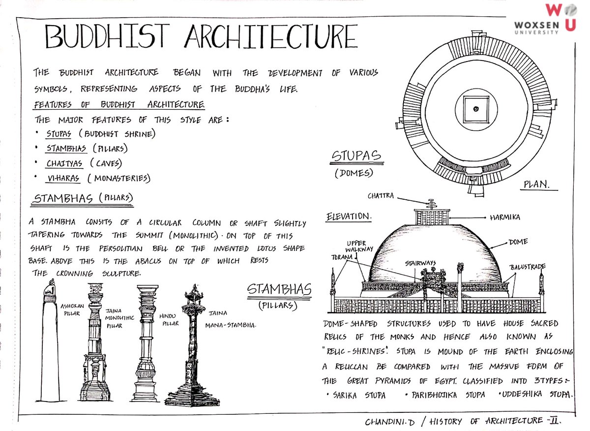 Sanchi Stupa Plan Elevation