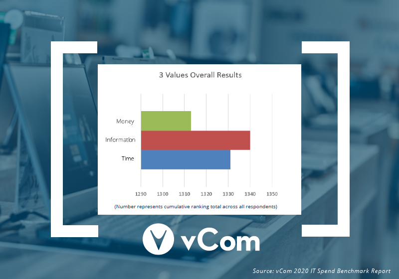 IT Spend and Lifecycle Management | vCom Solutions | vCom