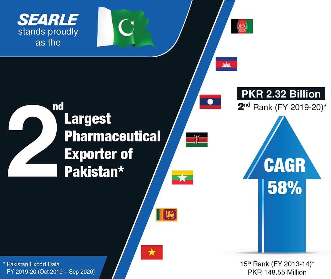 Searle Pakistan Logo Ijara Capital, Noventa Pharma Secure Majority