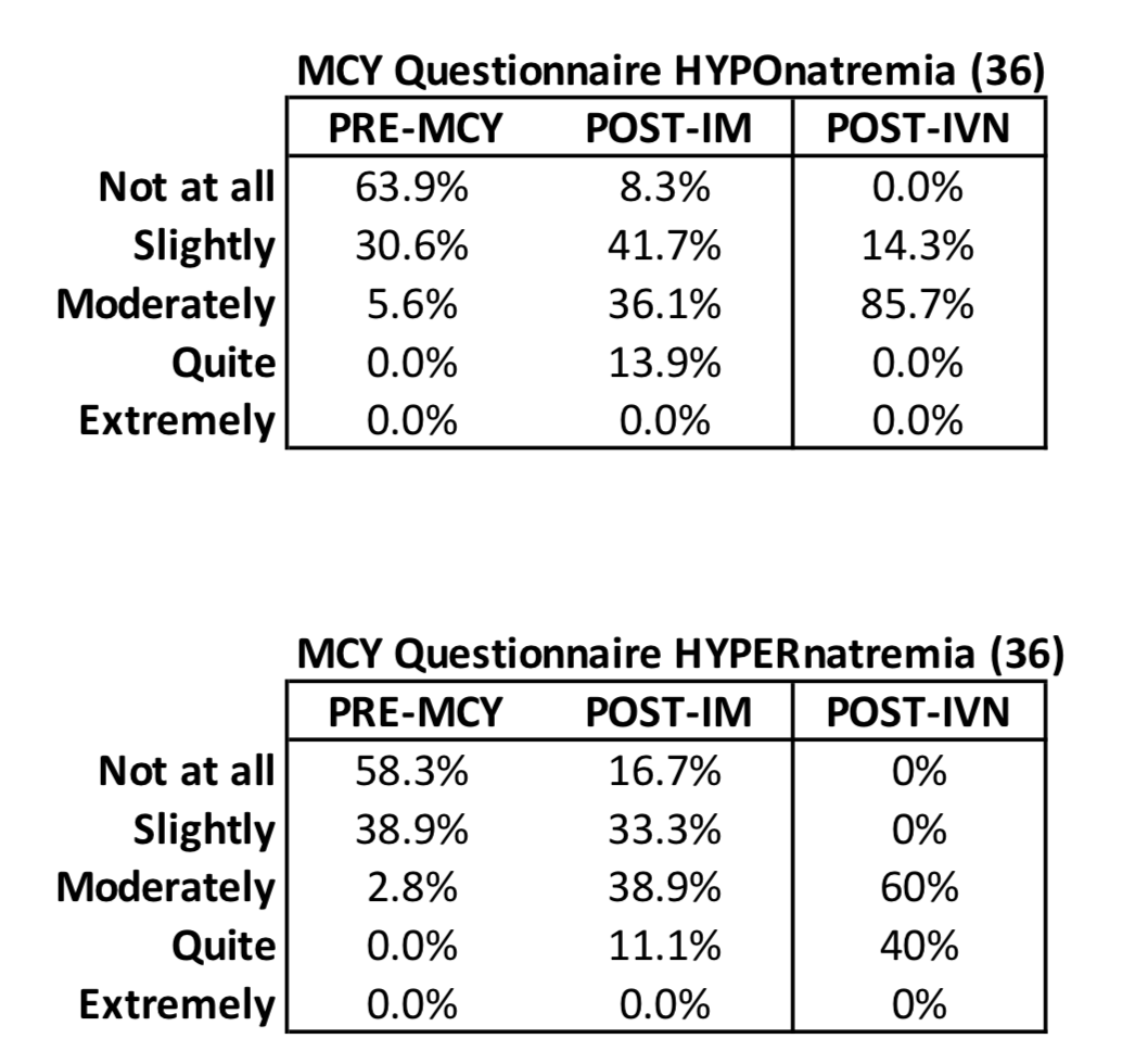 Some prelim data from my MS4 project on Incorporating a Systematic ...