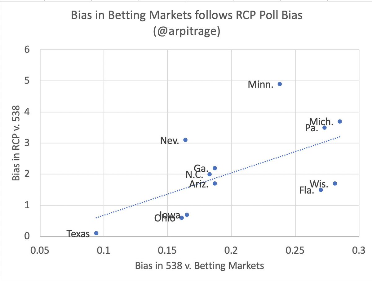 Thread by @arpitrage on Thread Reader App – Thread Reader App