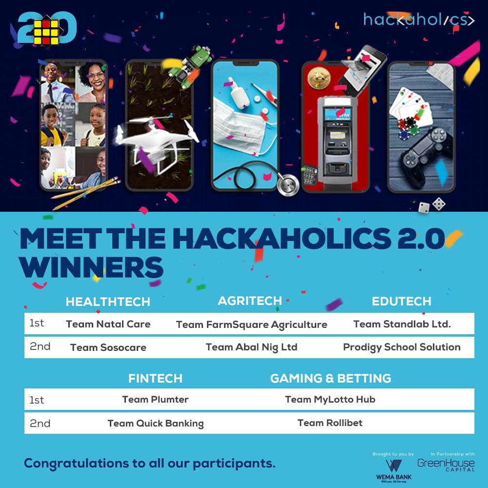 Wema Bank on Twitter: "The first phase of the Hackaholics 2.0 pitch has ...
