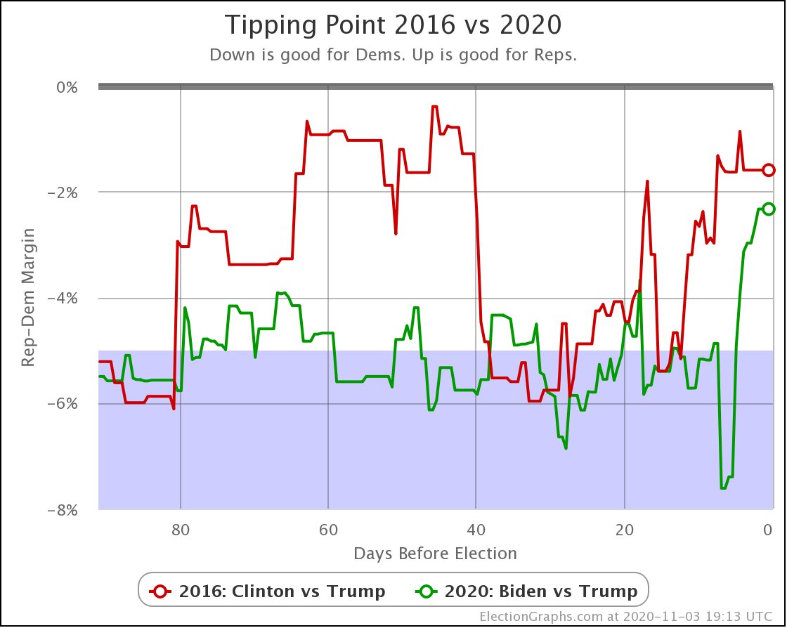 May 2020 – Election Graphs