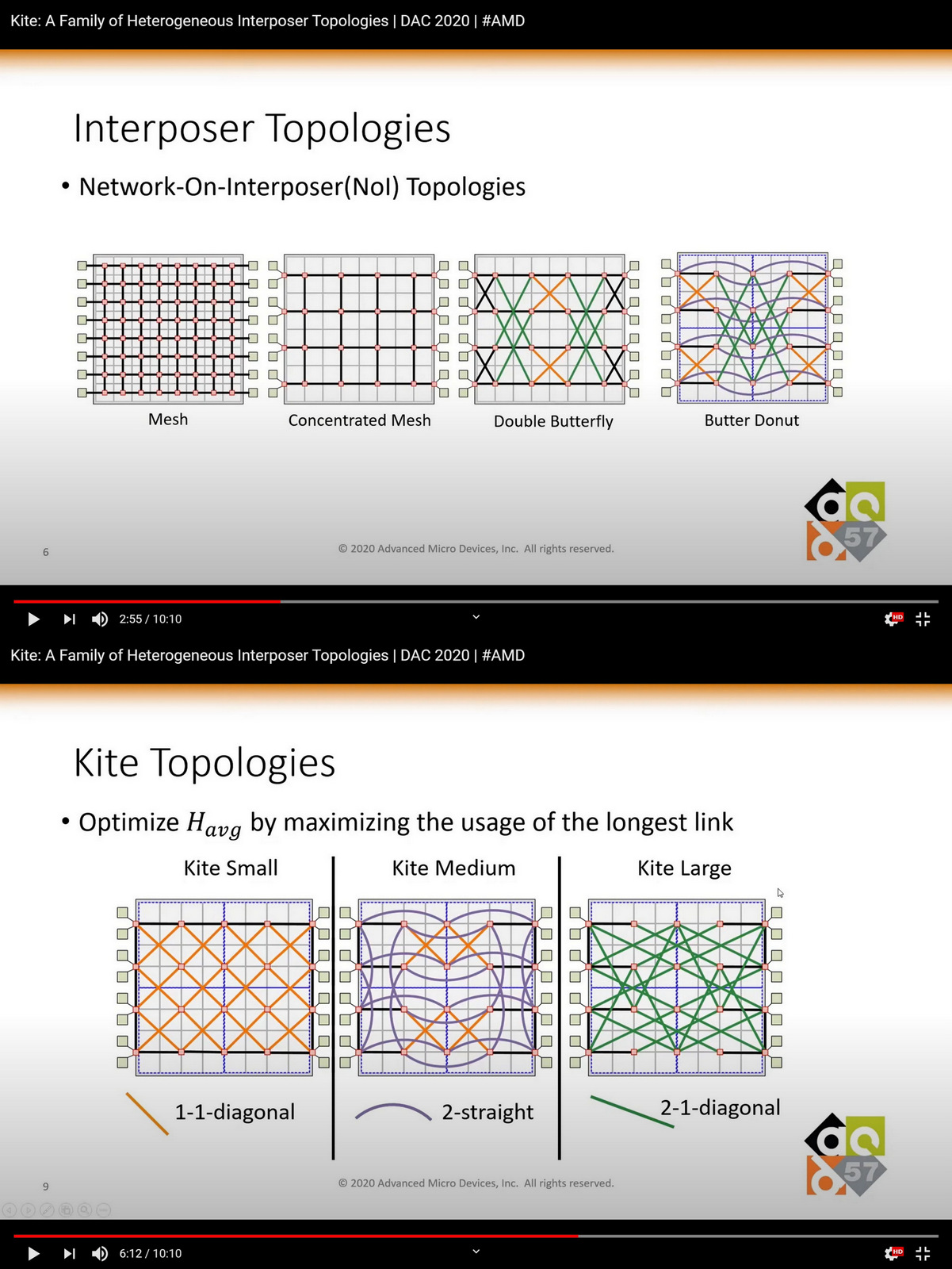OGAWA, Tadashi on Twitter: "=> "Analyzing and Leveraging Decoupled L1 Caches in GPUs,", HPCA ...