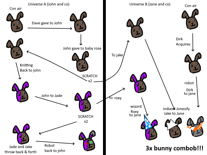 Con Air Bunny Homestuck