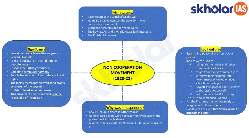 Non Cooperation Movement Map