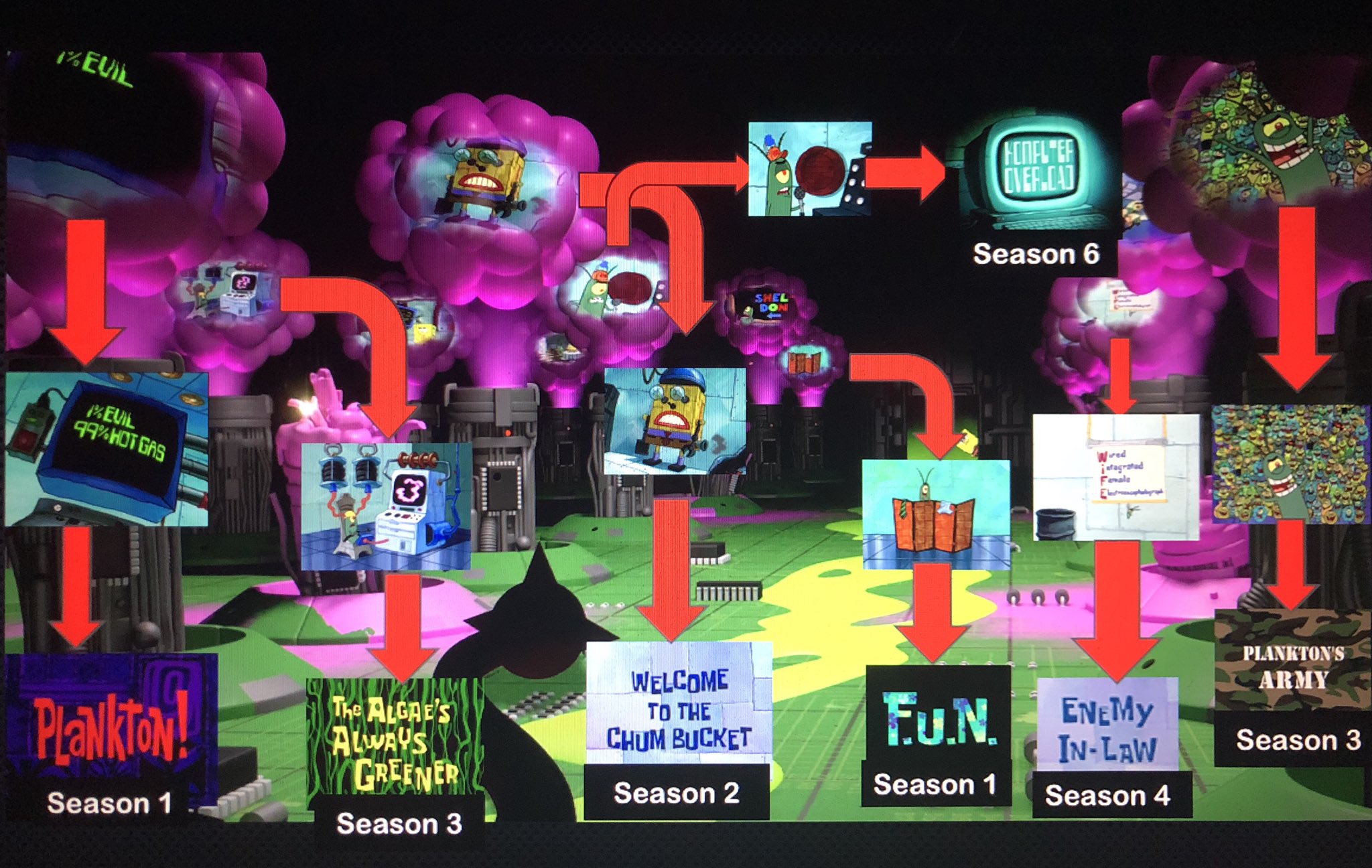 Spongebob Squarepants Welcome To The Chum Bucket