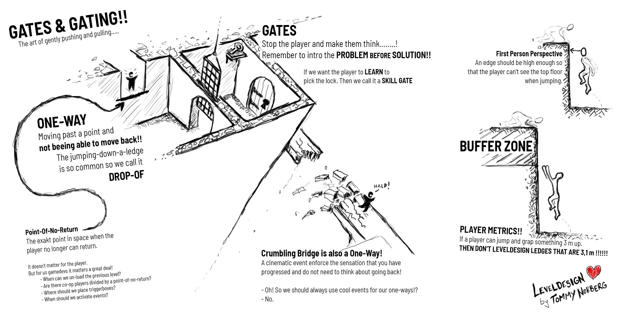 Rabbit Burrow Diagram