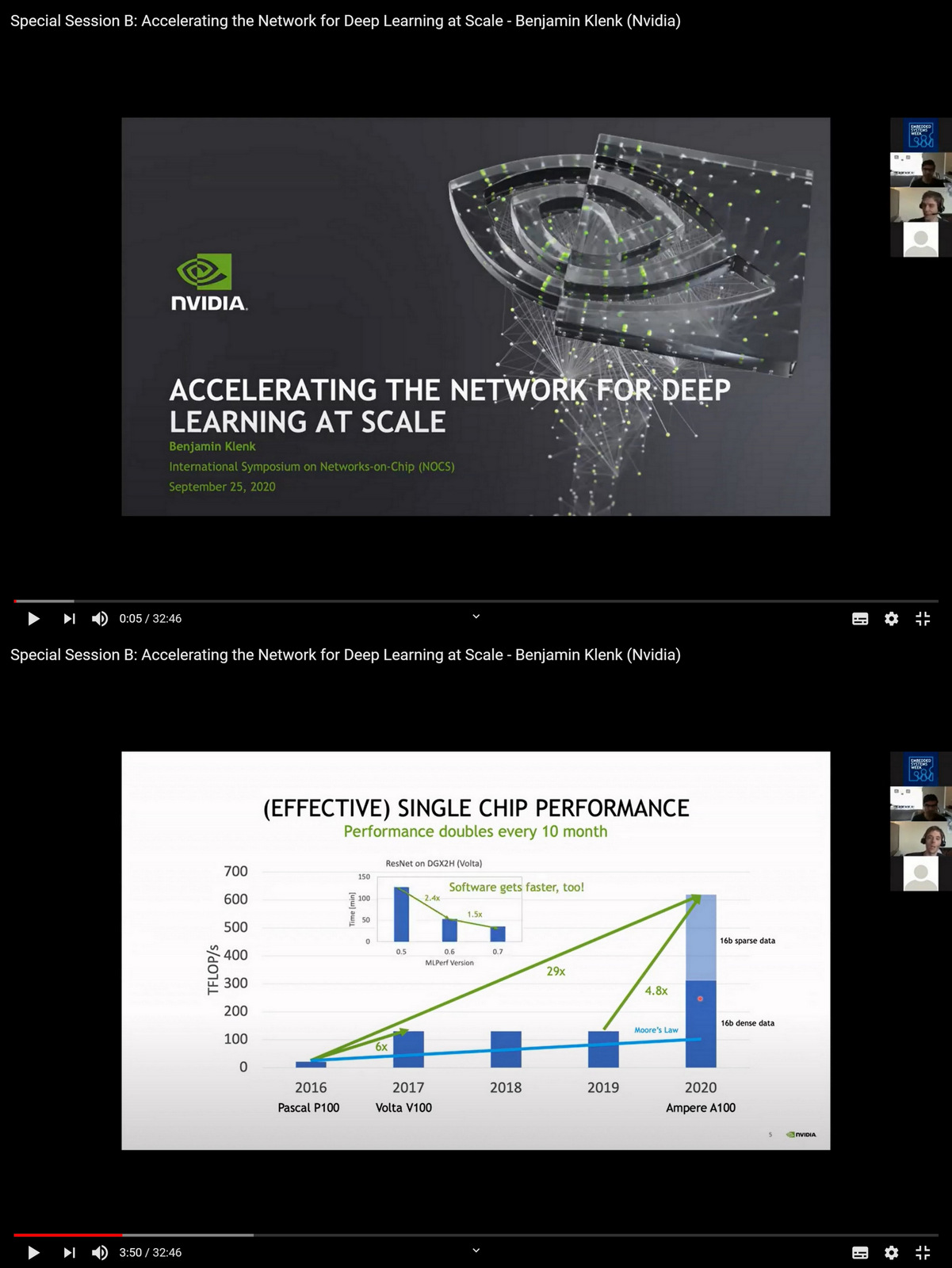 OGAWA, Tadashi on Twitter: "=> "Accelerating the Network for Deep ...
