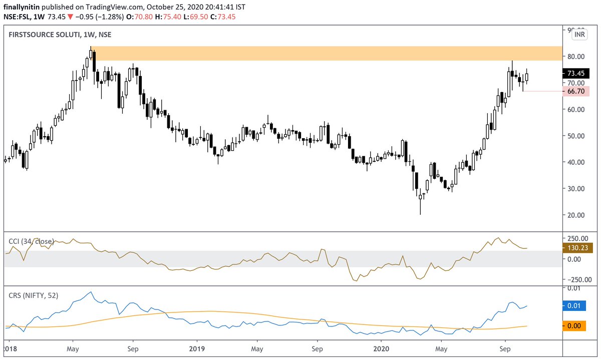 Stocks breaking-out or near-breakout on weekly charts: - ADANIGAS ...
