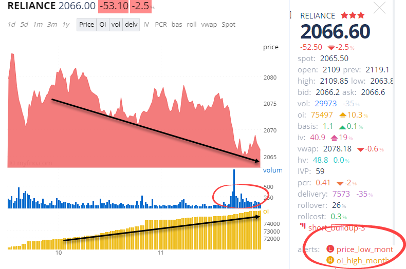 anyone would like to interpret this #RELIANCE chart ??? where do you ...