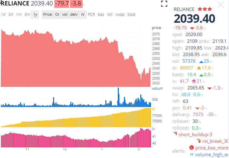 anyone would like to interpret this #RELIANCE chart ??? where do you ...
