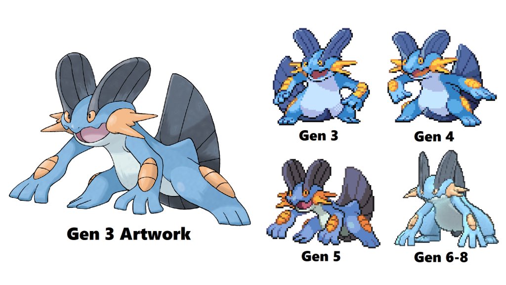 Swampert Sprite