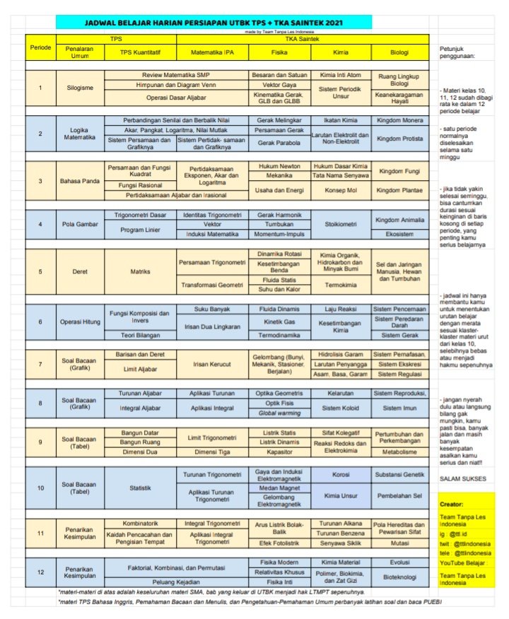 Yuk Simak Jadwal Belajar Utbk 2021 Soshum Paling Baru | Daftar Jadwal ...
