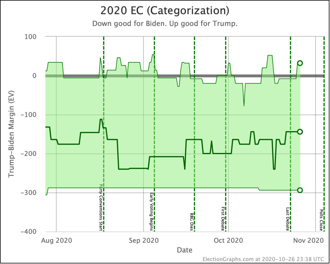 Election Graphs – Page 7 – presidential elections, one graph at a time