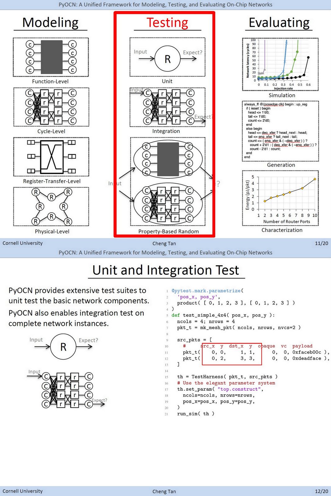 OGAWA, Tadashi on Twitter: "=> NoC Kite, AMD, DAC 2020 https://t.co/fSfwx091zL Int School ACACES ...