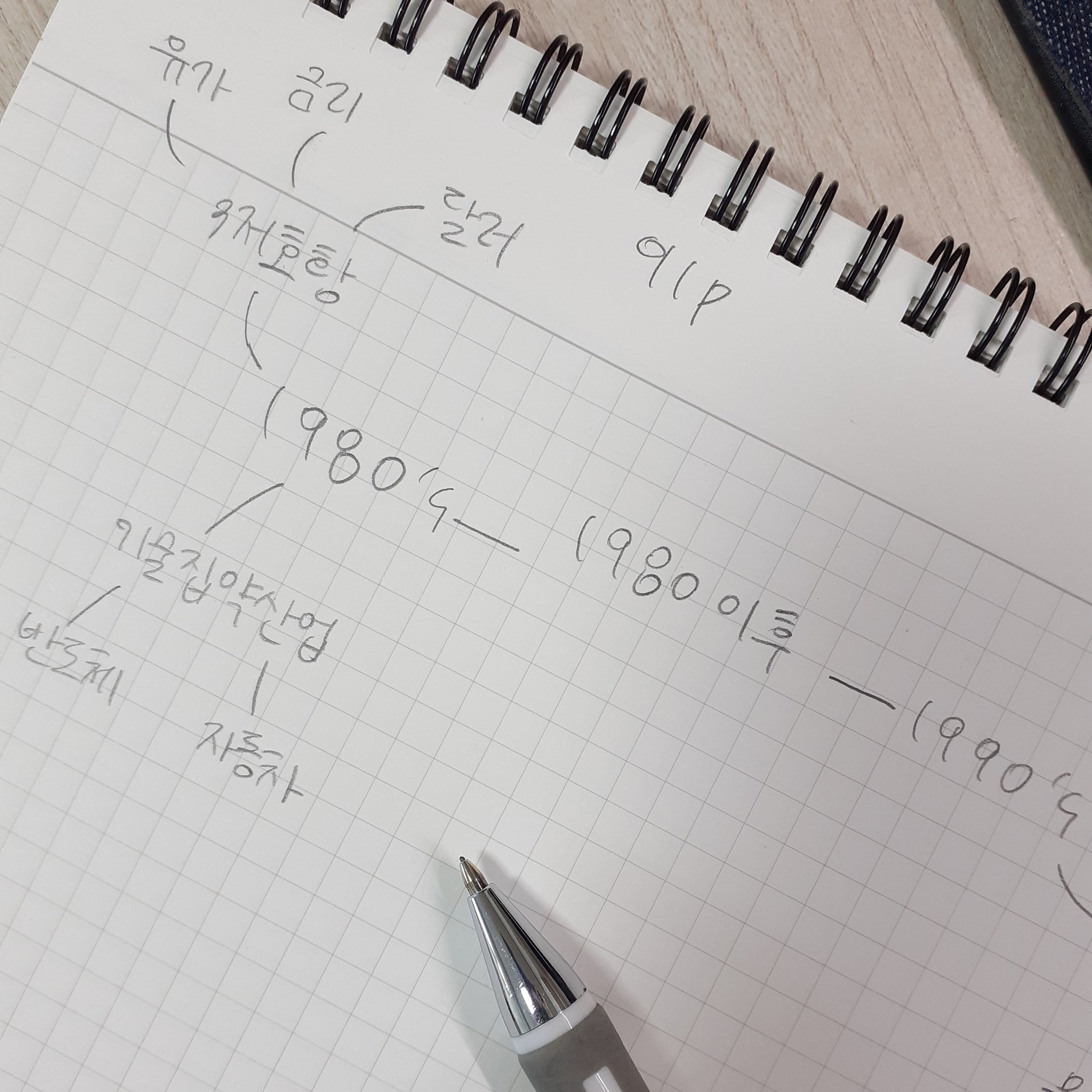 늘쵸 (@chyo_study) / Twitter