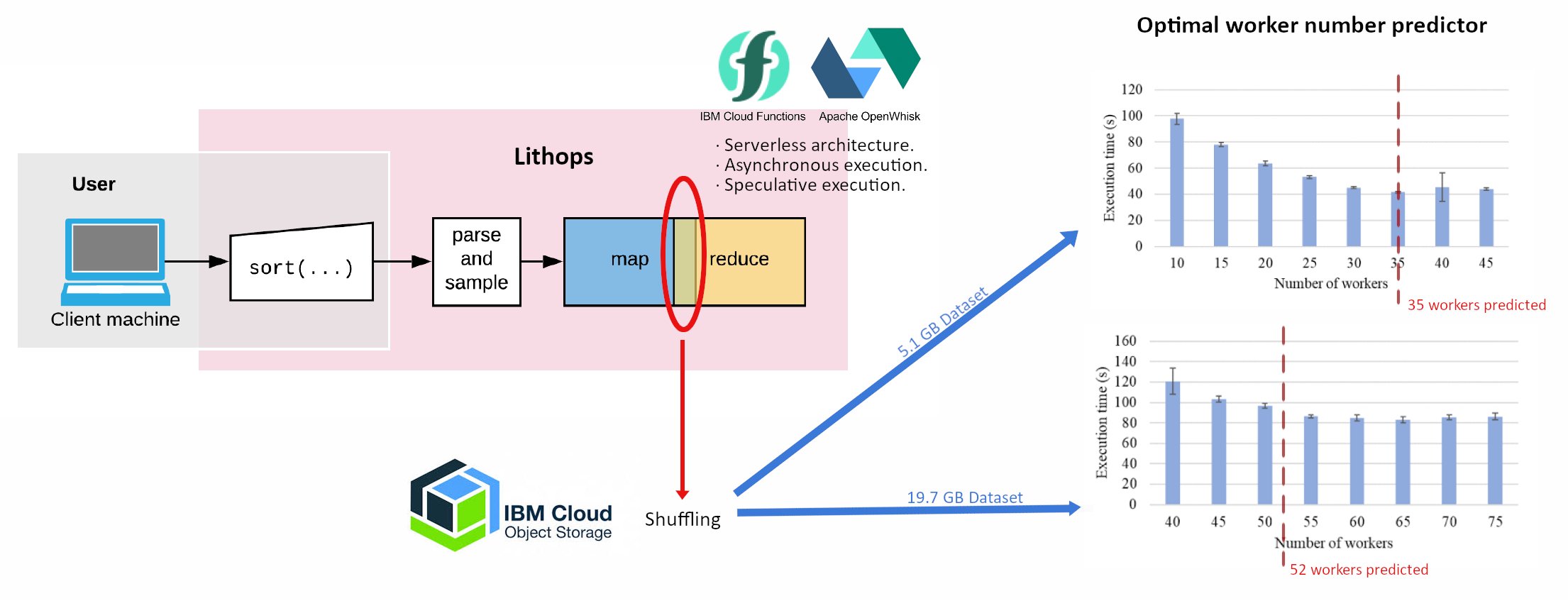 Cloud and Distributed Systems Lab (@cloudlab_urv) / Twitter