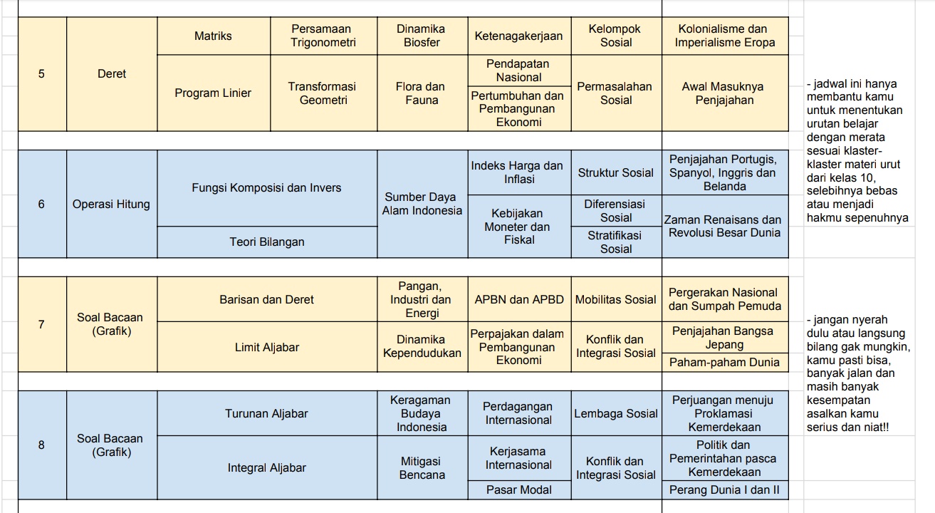 Yuk Simak Jadwal Belajar Utbk 2021 Soshum Paling Baru | Daftar Jadwal ...