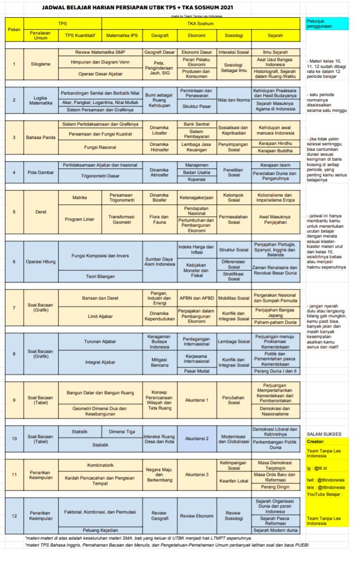 Yuk Simak Jadwal Belajar Utbk 2021 Soshum Paling Baru | Daftar Jadwal Terlengkap