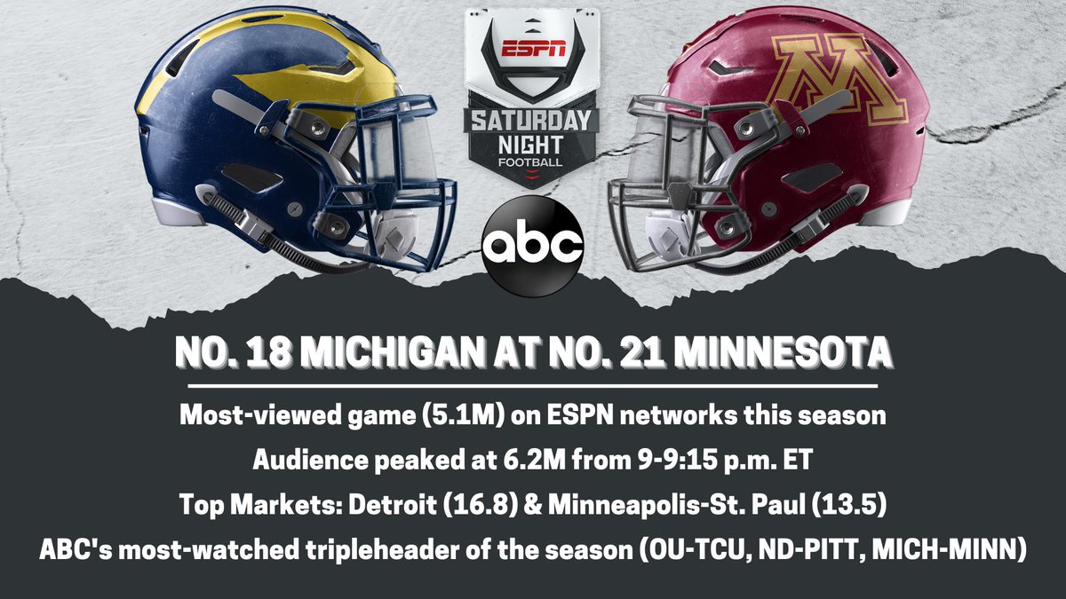 Abc Sports College Football