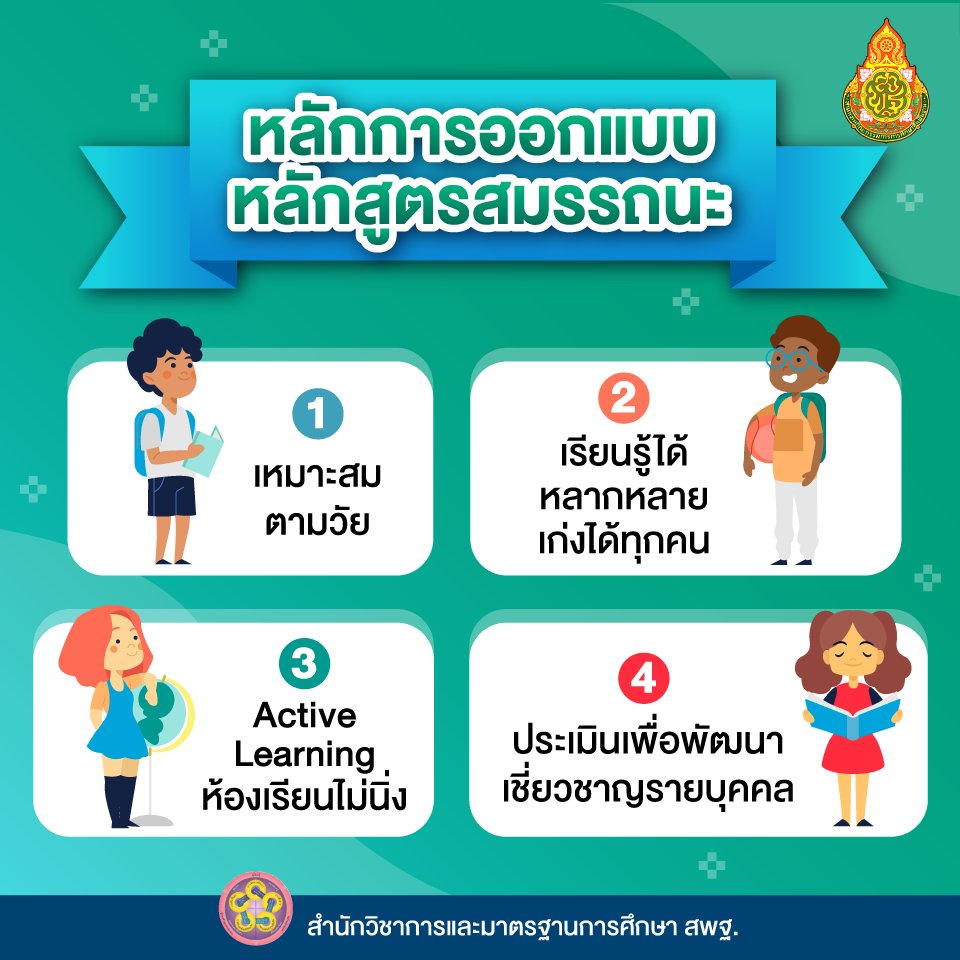 eduzones on Twitter: "จาก8 สาระ จะกลายเป็น 5 ขอบข่ายการเรียนรู้ จากท่องจำ จะกลายเป็น ลงมือ คิด ...