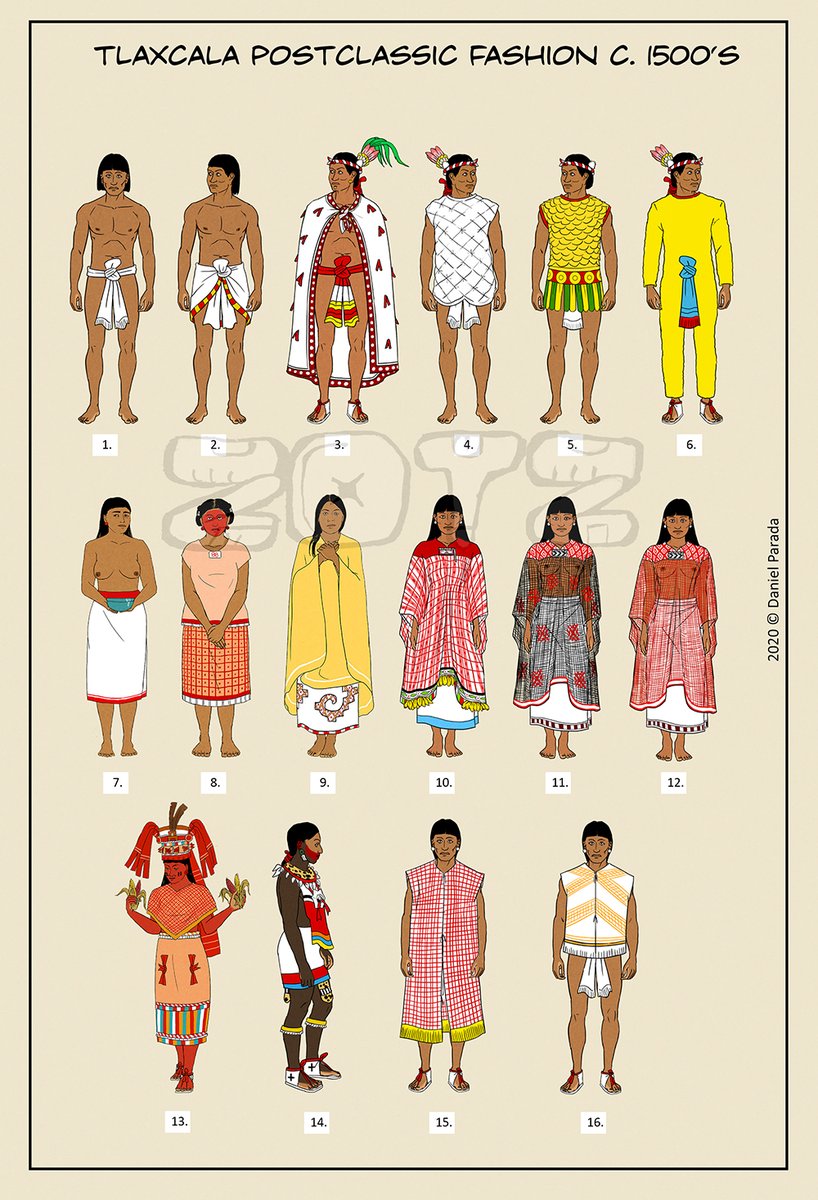 Ancient Aztec Clothing