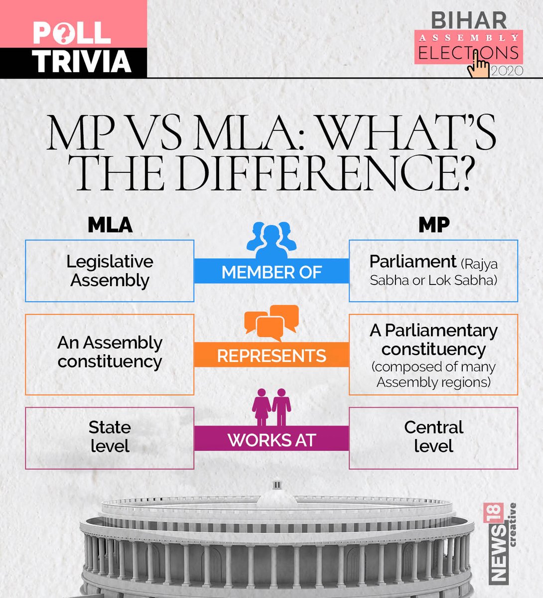 Election Trivia | What is the difference between an MP and MLA ...