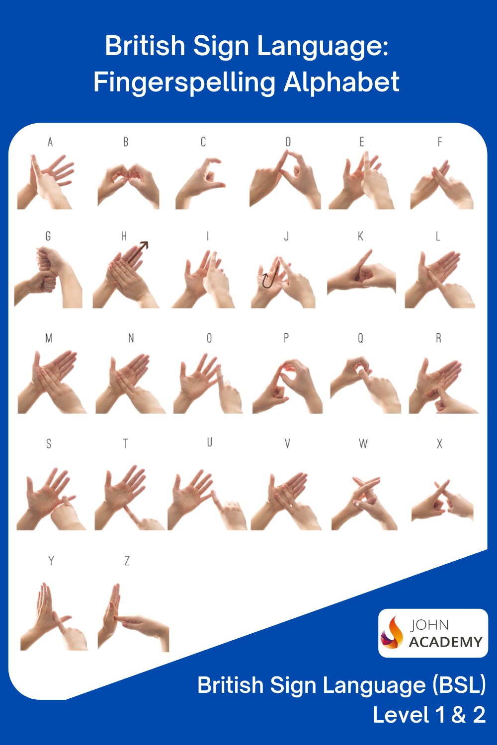 British Sign Language Alphabet