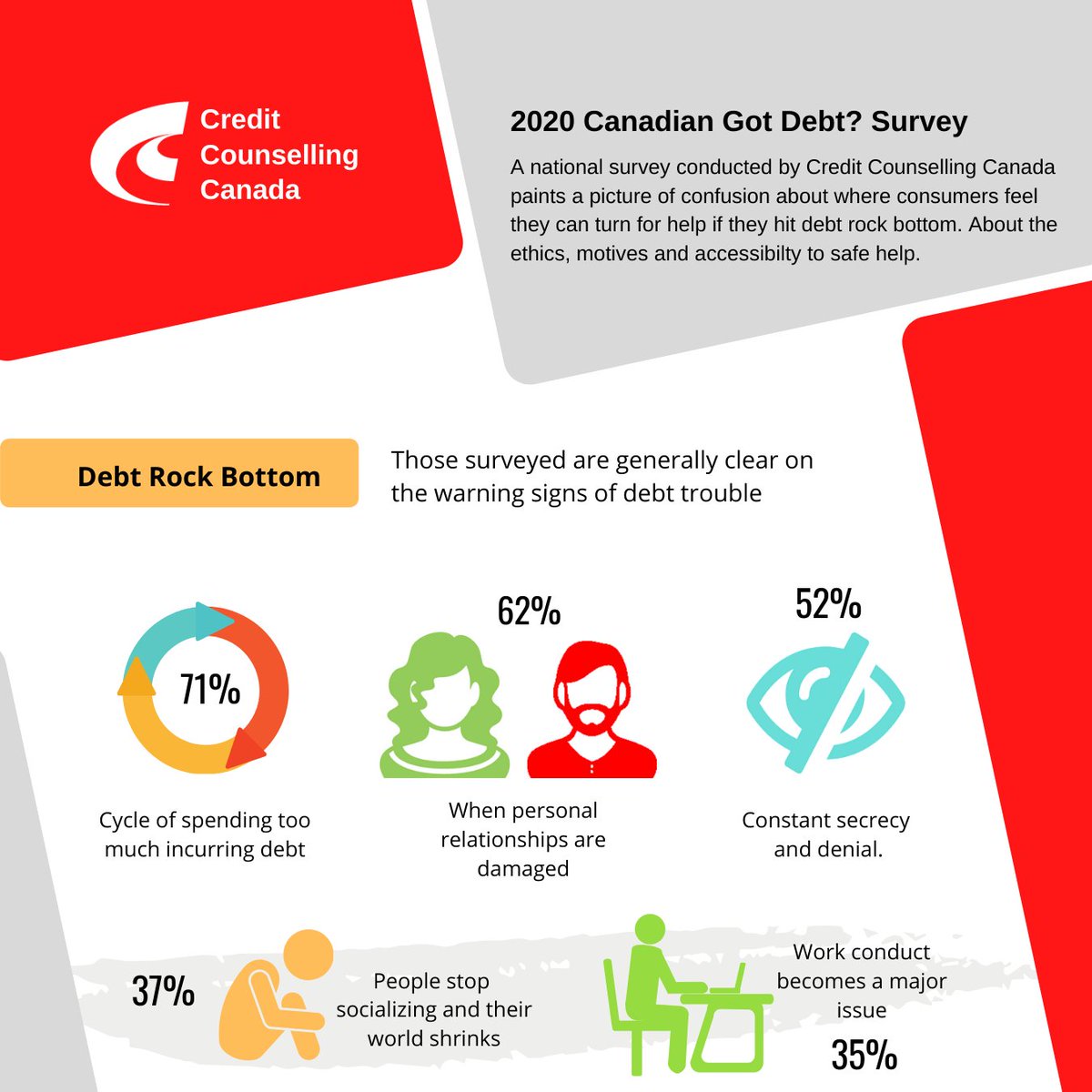 Credit Canada Debt Solutions Mississauga - Credit Counselling Canada