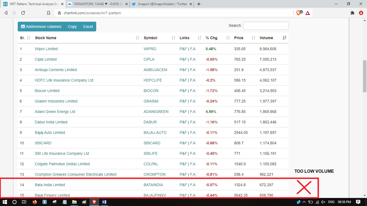 How do I select stocks for my watchlist? Let's understand this using ...