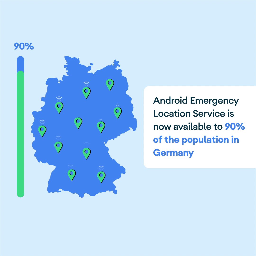 #Android Emergency Location Service is helping First Responders around ...