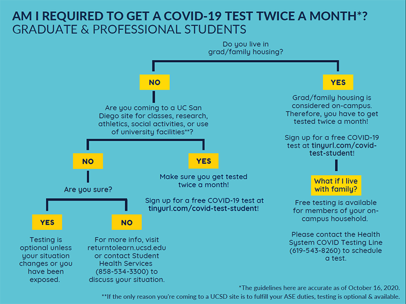 Ucsd Mychart UC San Diego Apps On Google Play