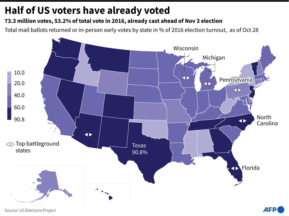 Map of the United States showing the percentage of mail ballots ...
