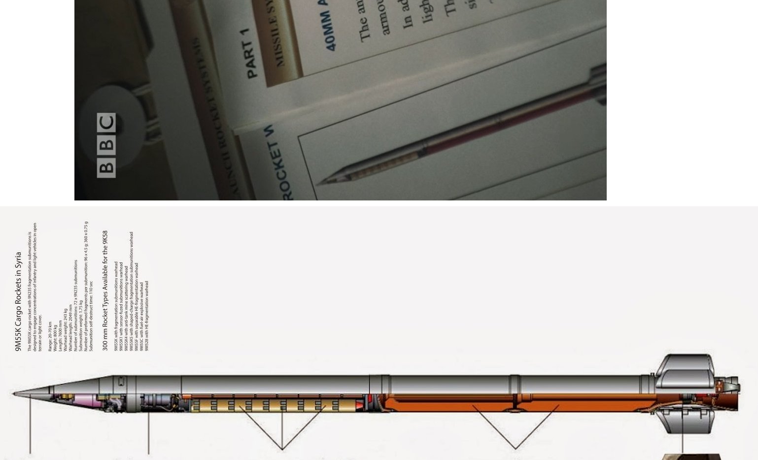 9A52-4 Tornado Multiple Launch Rocket System Thai Military, 50% OFF