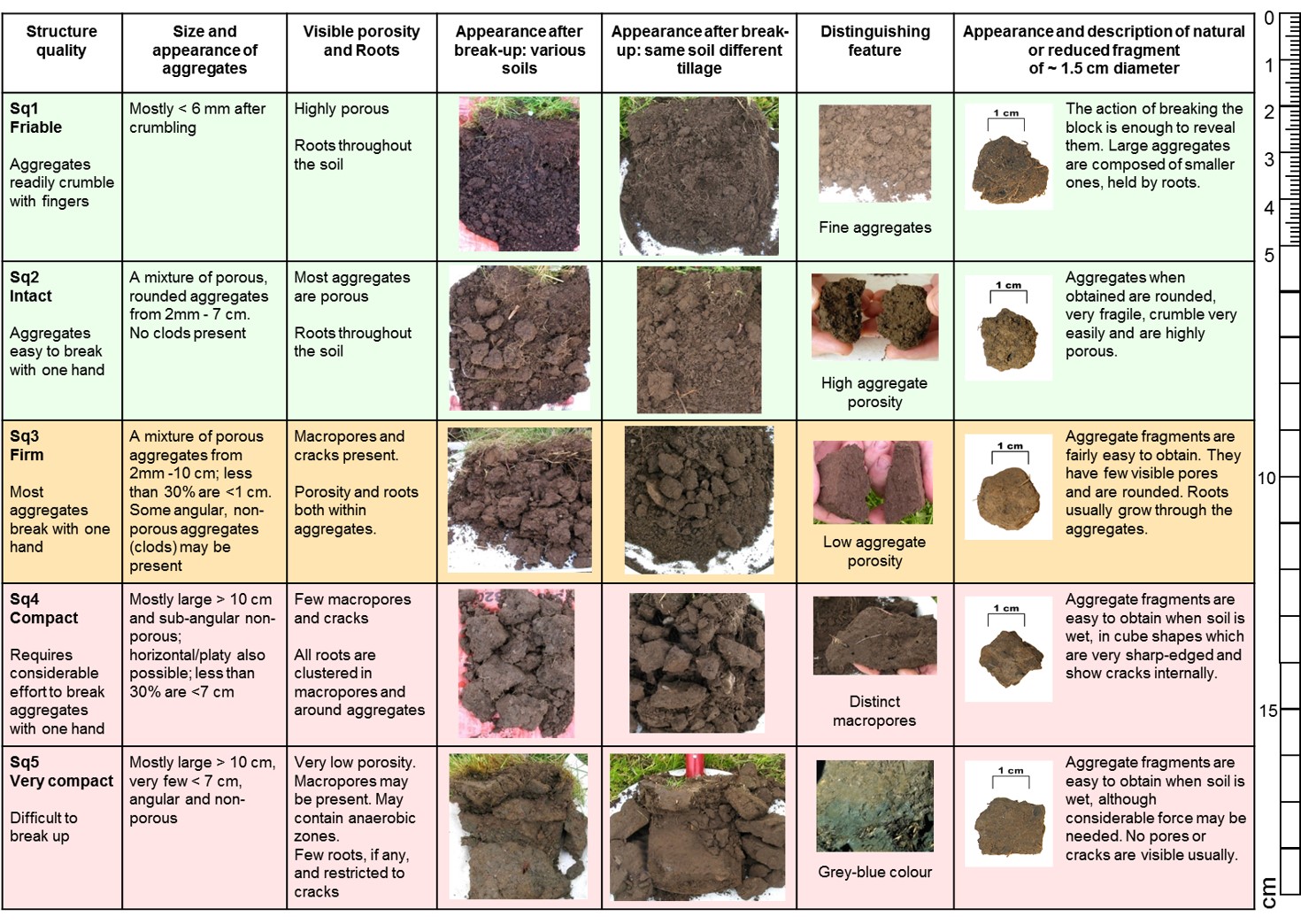 Types Of Soil Structure
