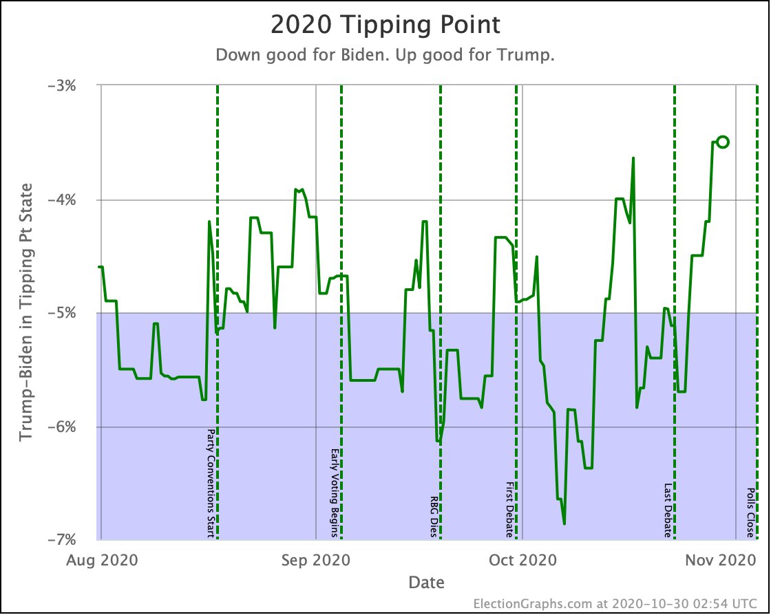 Election Graphs – Page 7 – presidential elections, one graph at a time