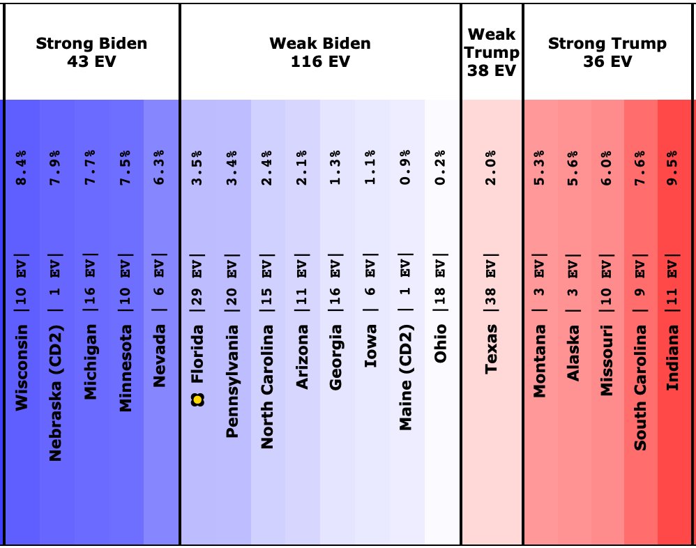 Election Graphs – Page 7 – presidential elections, one graph at a time
