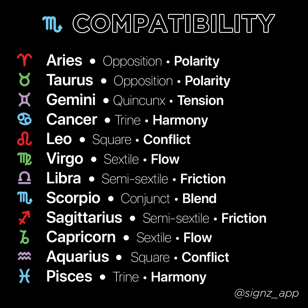 Scorpio Compatibility Chart