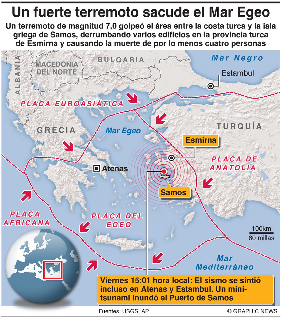 Terremoto en el mar Egeo – Ballester amb la ciència