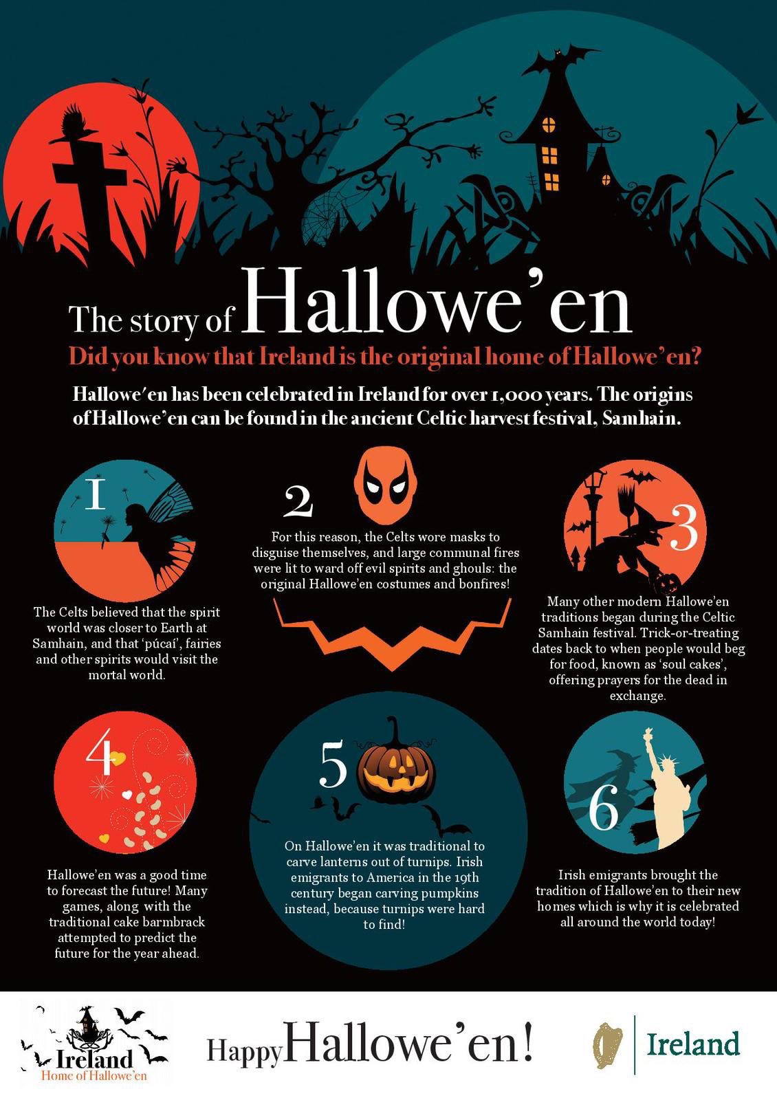 Traditional Samhain Festival