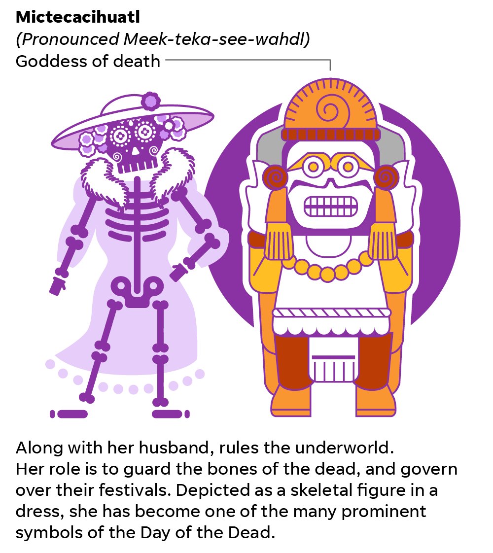 Aztec Symbol For Death