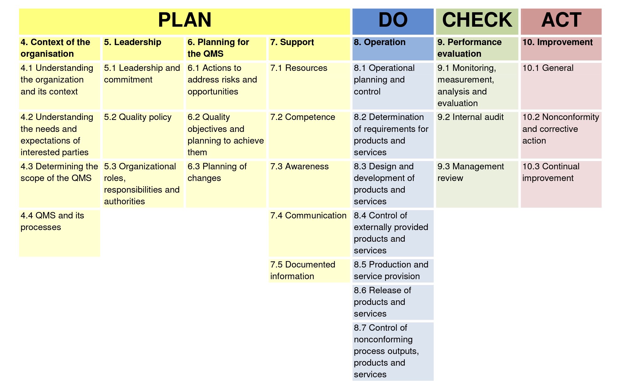 Clauses Of ISO 9001 Quality Management System ISO 9001, 56% OFF Clauses Of ISO 9001 Quality Management System ISO 9001, 56% OFF
