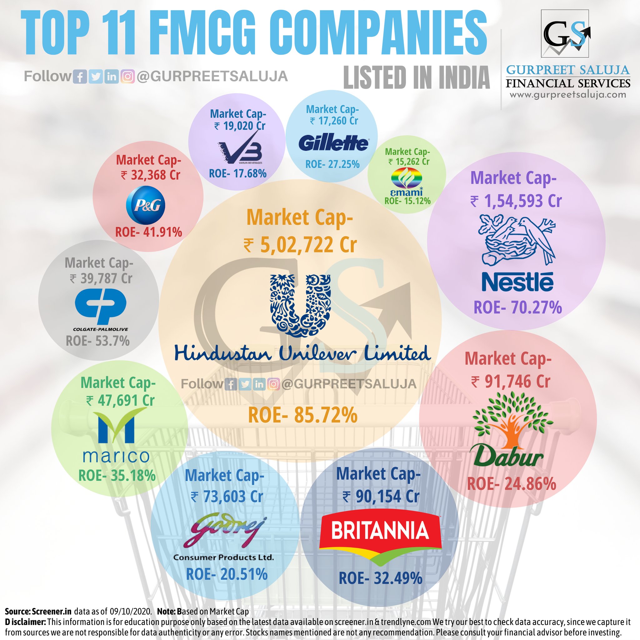 Top Fmcg Companies