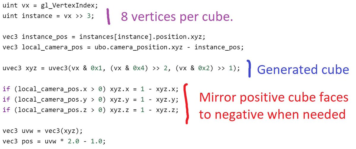 Thread by @SebAaltonen on Thread Reader App – Thread Reader App