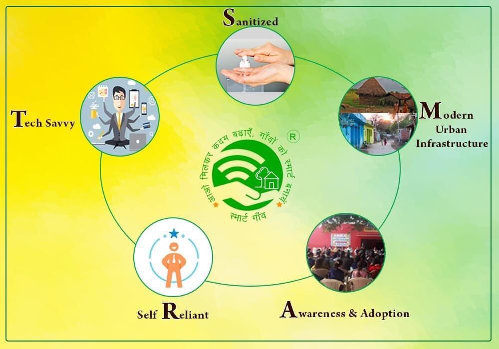 SmartGaon (@smartgaonindia) | Twitter