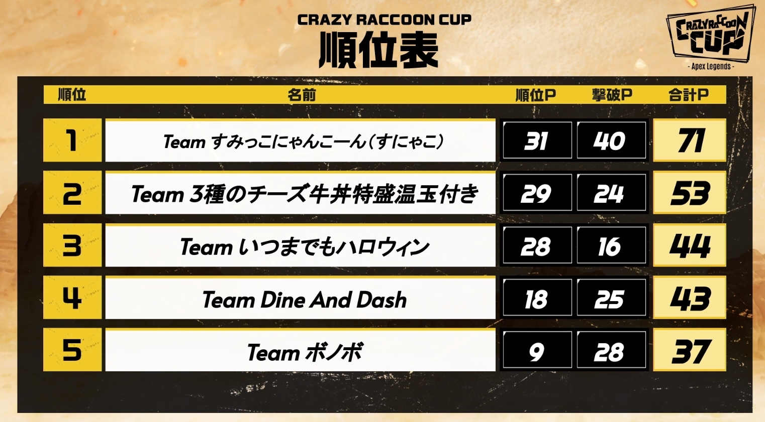 花芽すみれ👾💤 on Twitter: "すにゃこ～本当にありがとう👾🐱🌽 @Fortnitecornn1 @Ras9915 https://t.co/J9G4LQnwFy" / Twitter