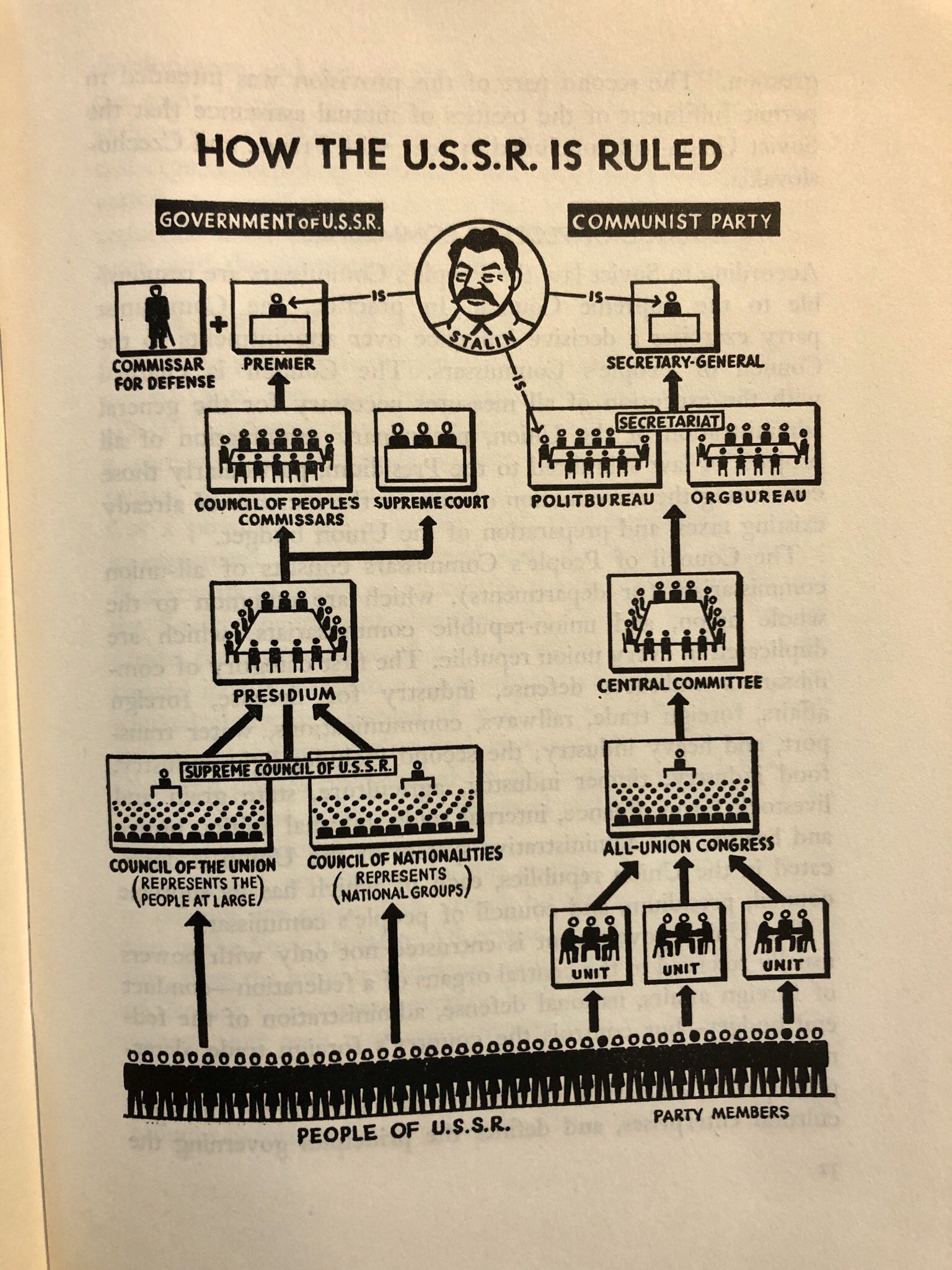 Communism Flow Chart